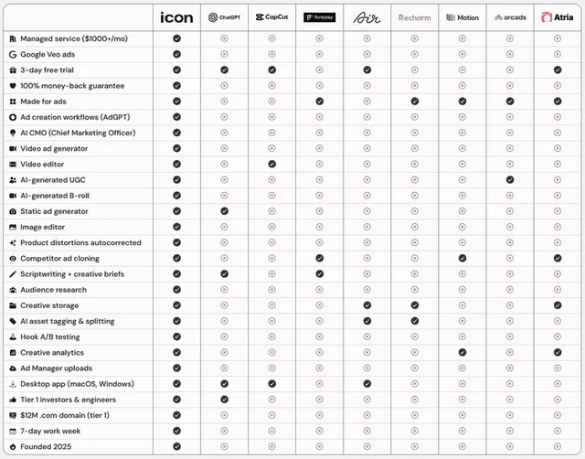 Comparison Charts for Marketing | Swipefile