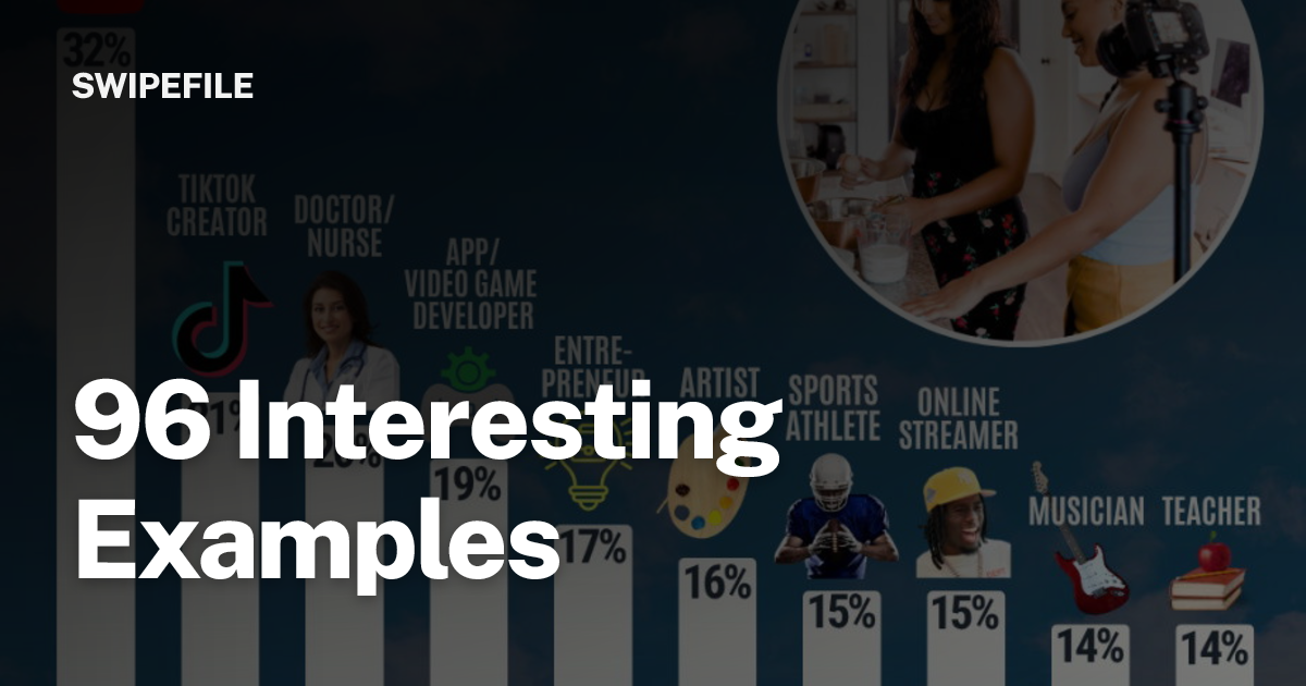 96 Interesting Examples | SwipeFile