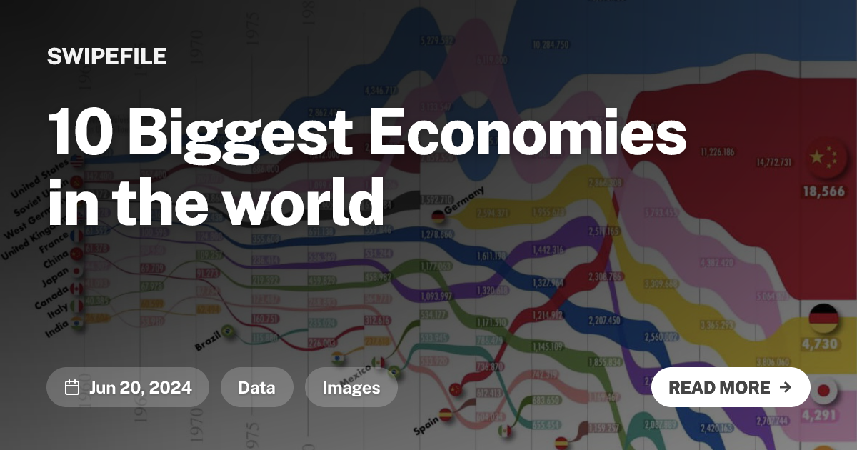 10 Biggest Economies in the world | SwipeFile