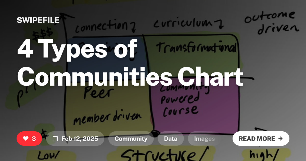 4 Types of Communities Chart | SwipeFile