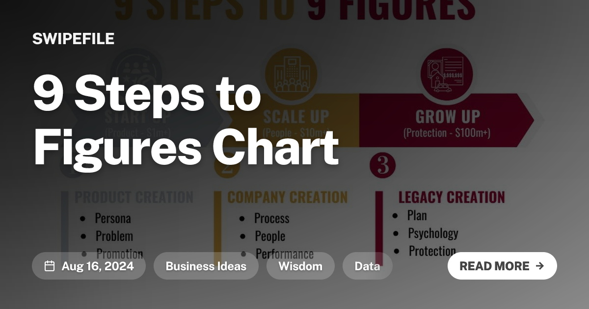 9 Steps to Figures Chart | SwipeFile