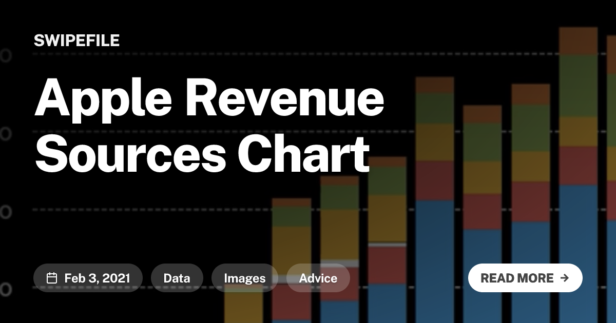 Apple Revenue Sources Chart | SwipeFile