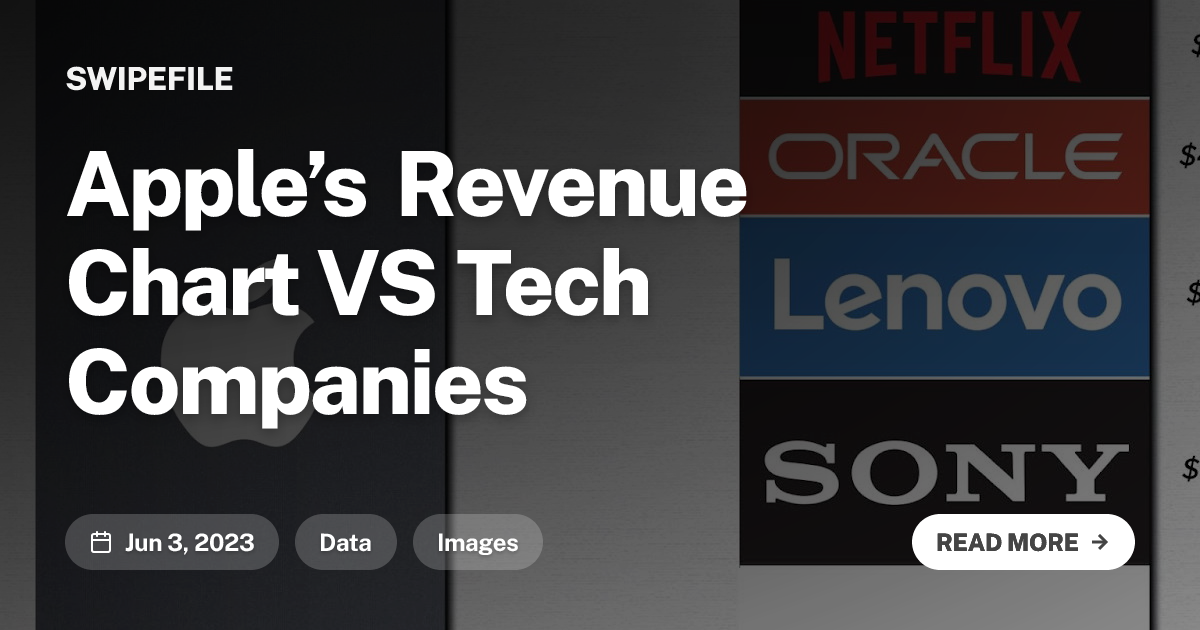 Apple’s Revenue Chart VS Tech Companies | SwipeFile