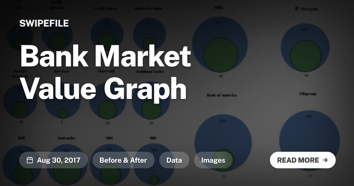 Bank Market Value Graph | SwipeFile