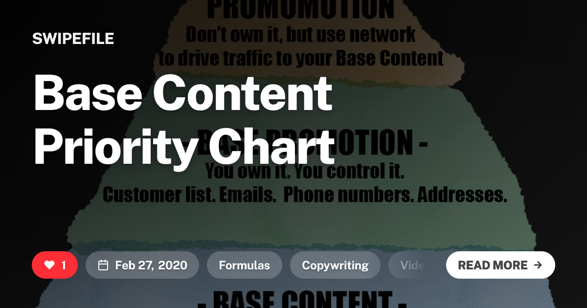 Base Content Priority Chart | SwipeFile