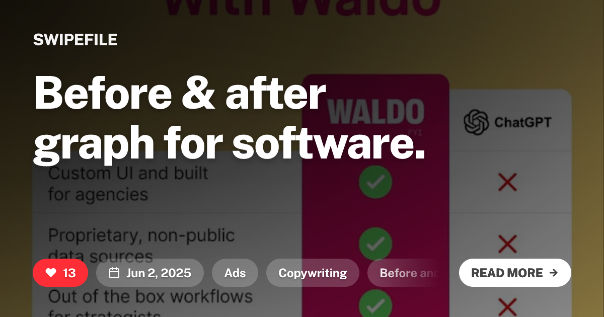 Before And After Graph For Software Swipefile