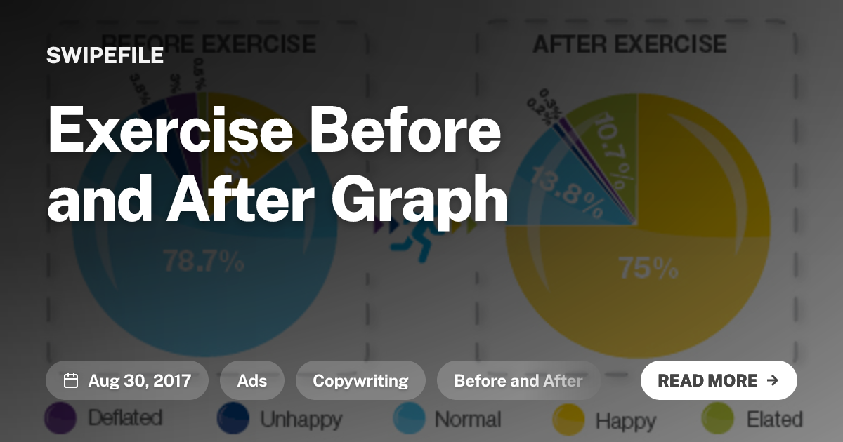 Exercise Before and After Graph | SwipeFile