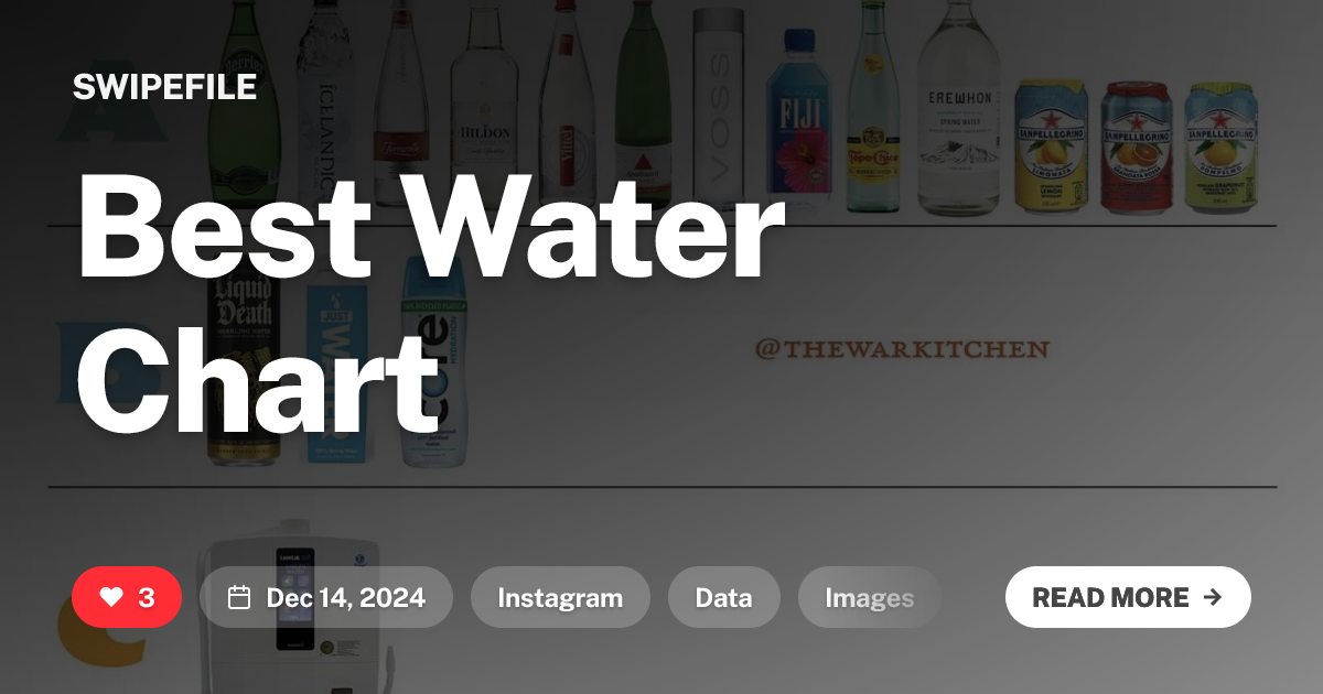 Best Water Chart | SwipeFile