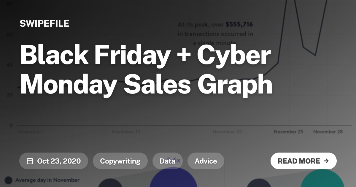 Black Friday + Cyber Monday Sales Graph | SwipeFile
