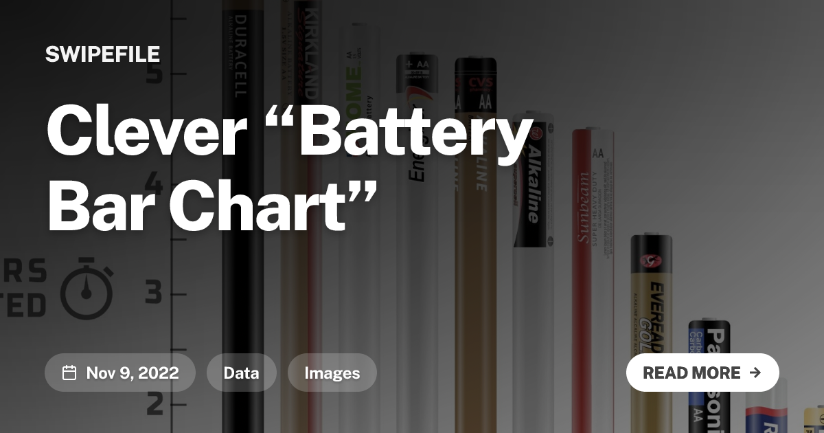 Clever “Battery Bar Chart” | SwipeFile
