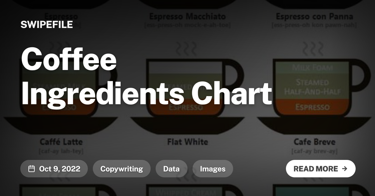Coffee Ingredients Chart | SwipeFile
