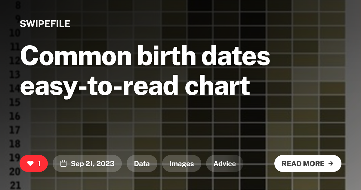 Common birth dates easy-to-read chart | SwipeFile