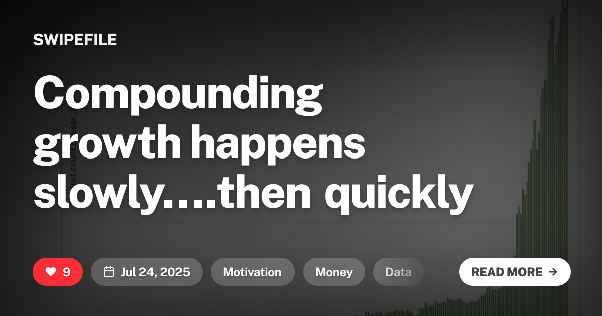 Compounding growth happens slowly….then quickly | SwipeFile