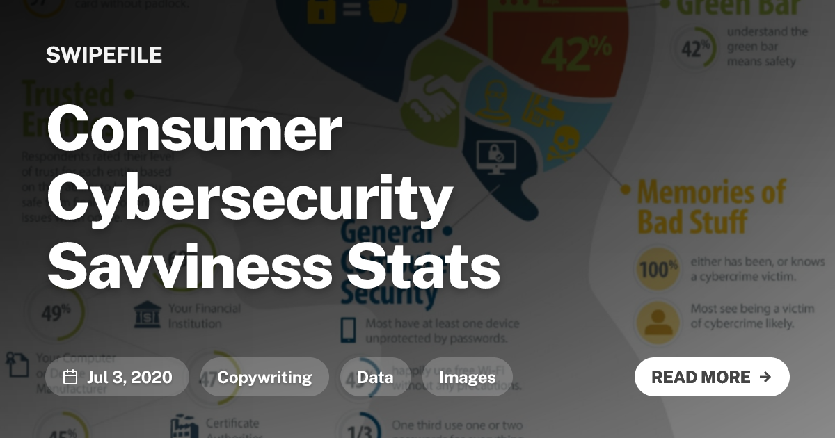 Consumer Cybersecurity Savviness Stats | SwipeFile