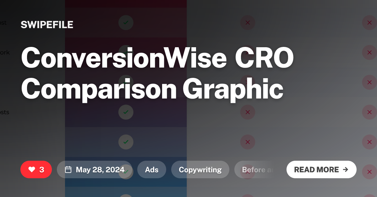 ConversionWise CRO Comparison Graphic | SwipeFile