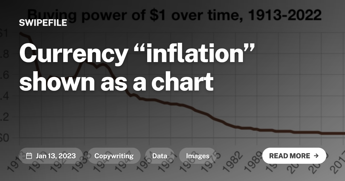 Currency “inflation” shown as a chart | SwipeFile