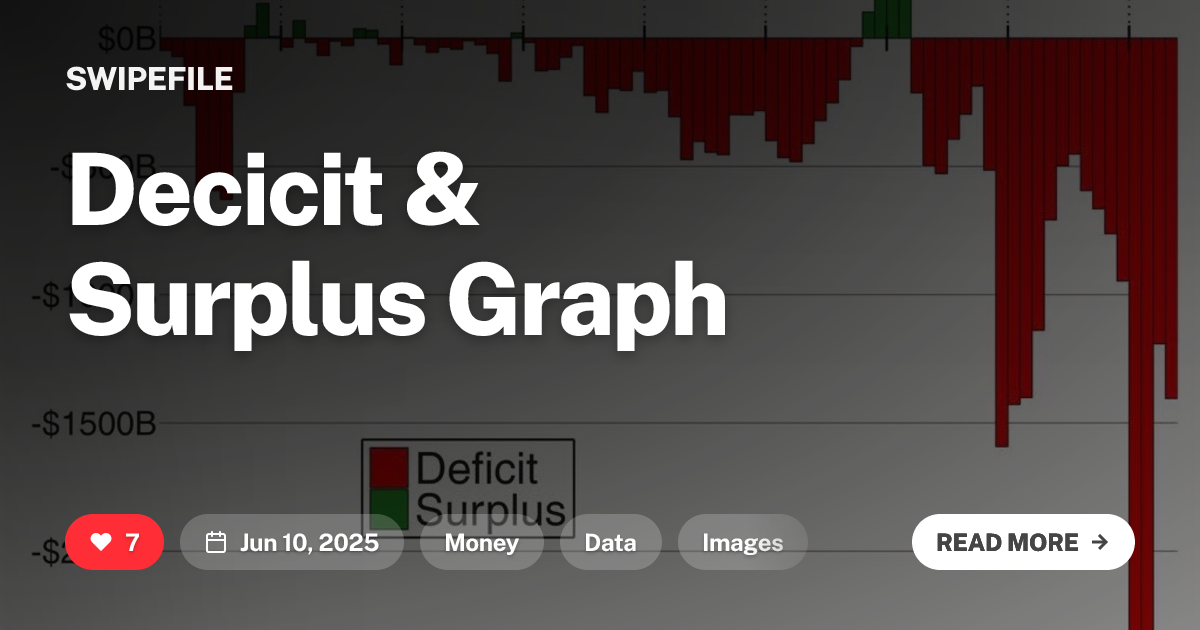 Decicit & Surplus Graph | SwipeFile
