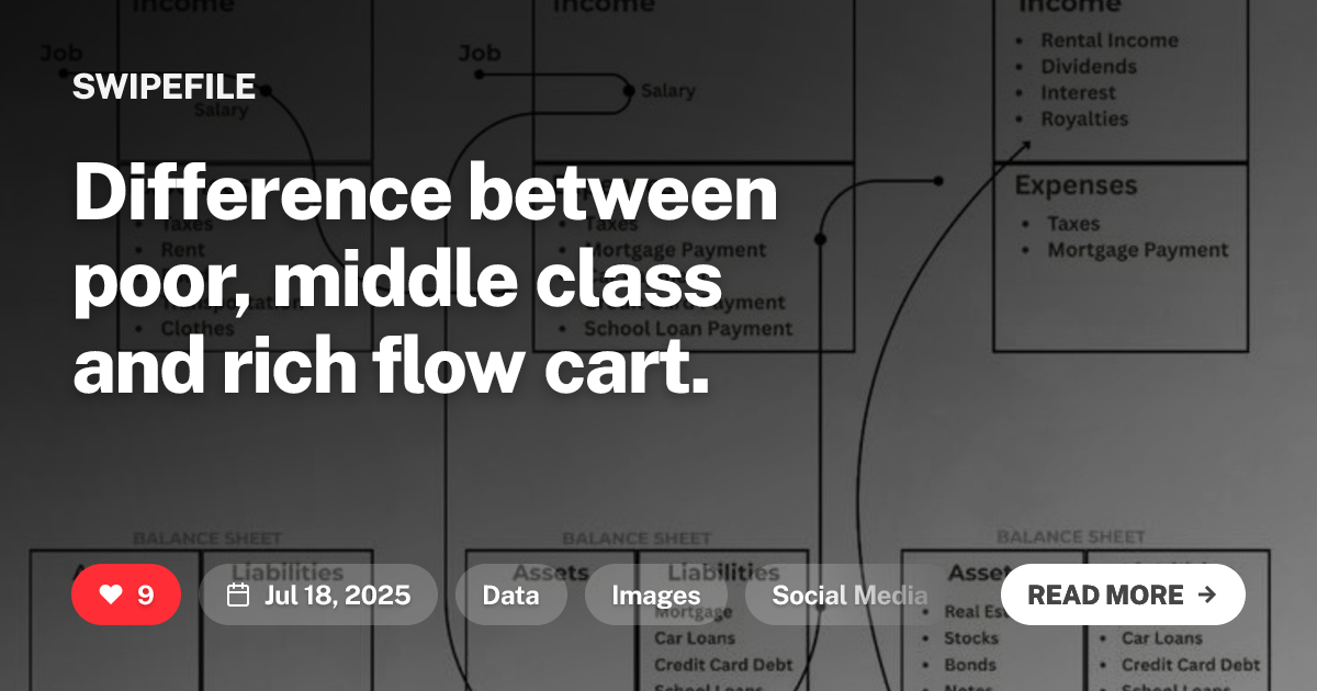 Difference between poor, middle class and rich flow cart. | SwipeFile