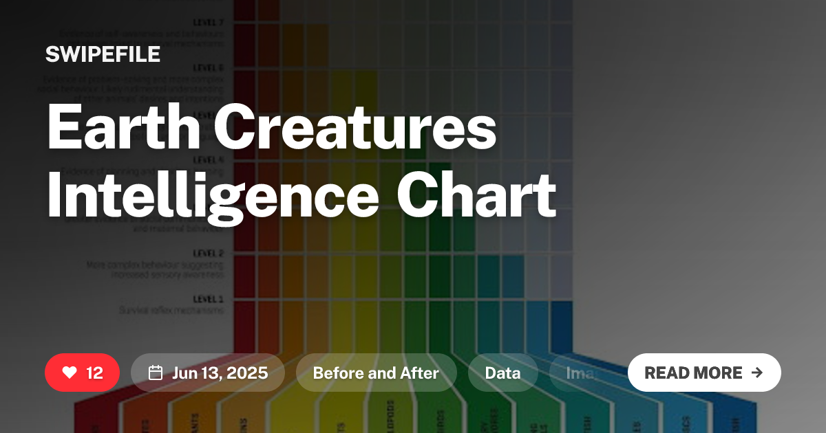 Earth Creatures Intelligence Chart | SwipeFile