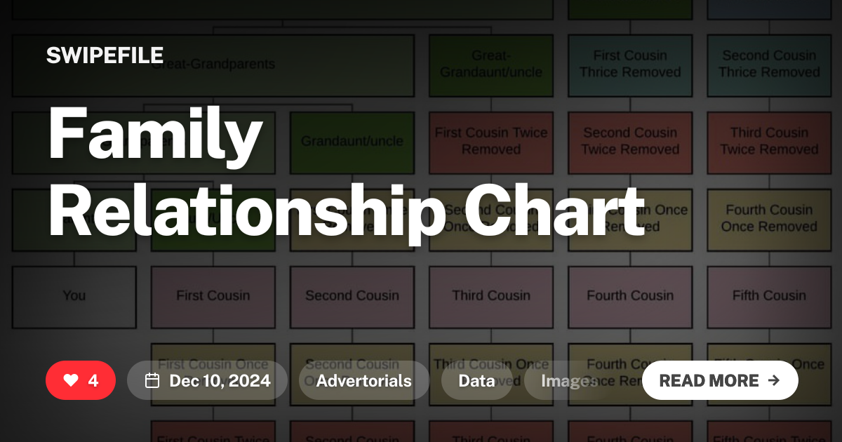 Family Relationship Chart | SwipeFile