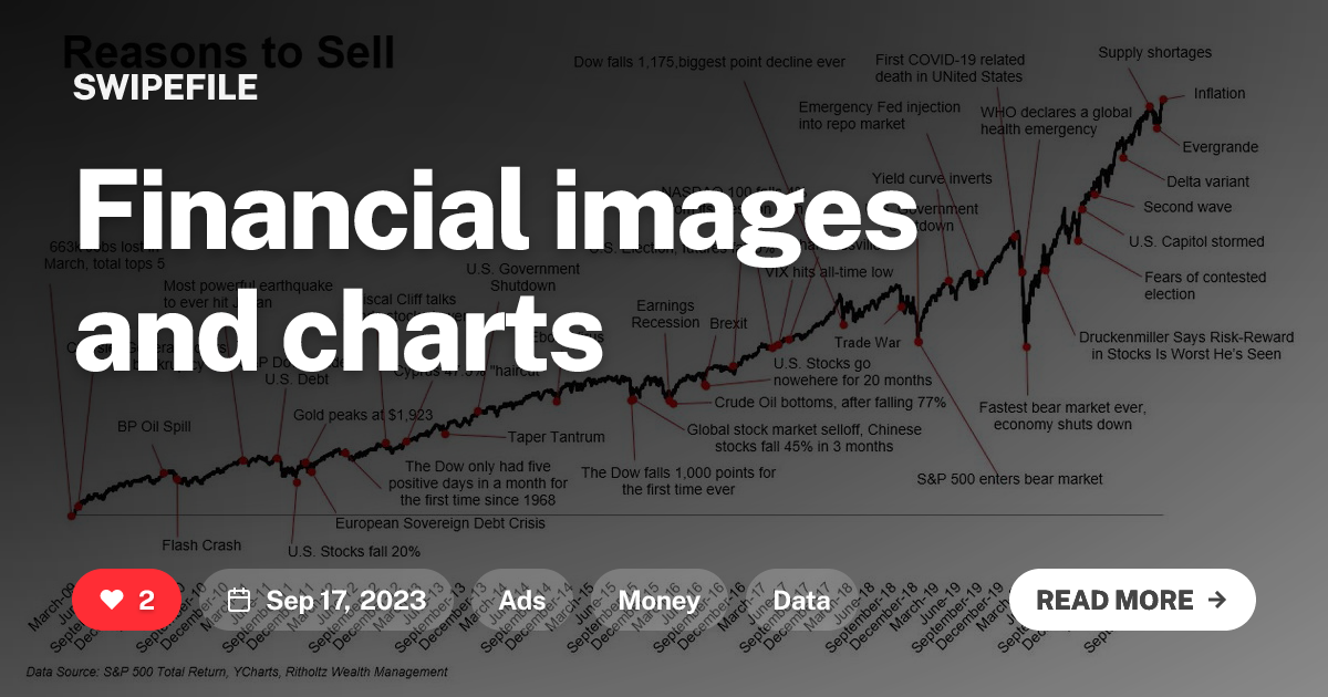 Financial images and charts | SwipeFile