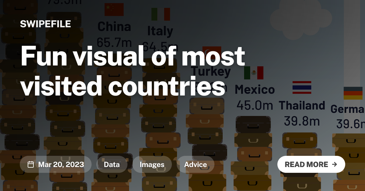 Fun visual of most visited countries | SwipeFile