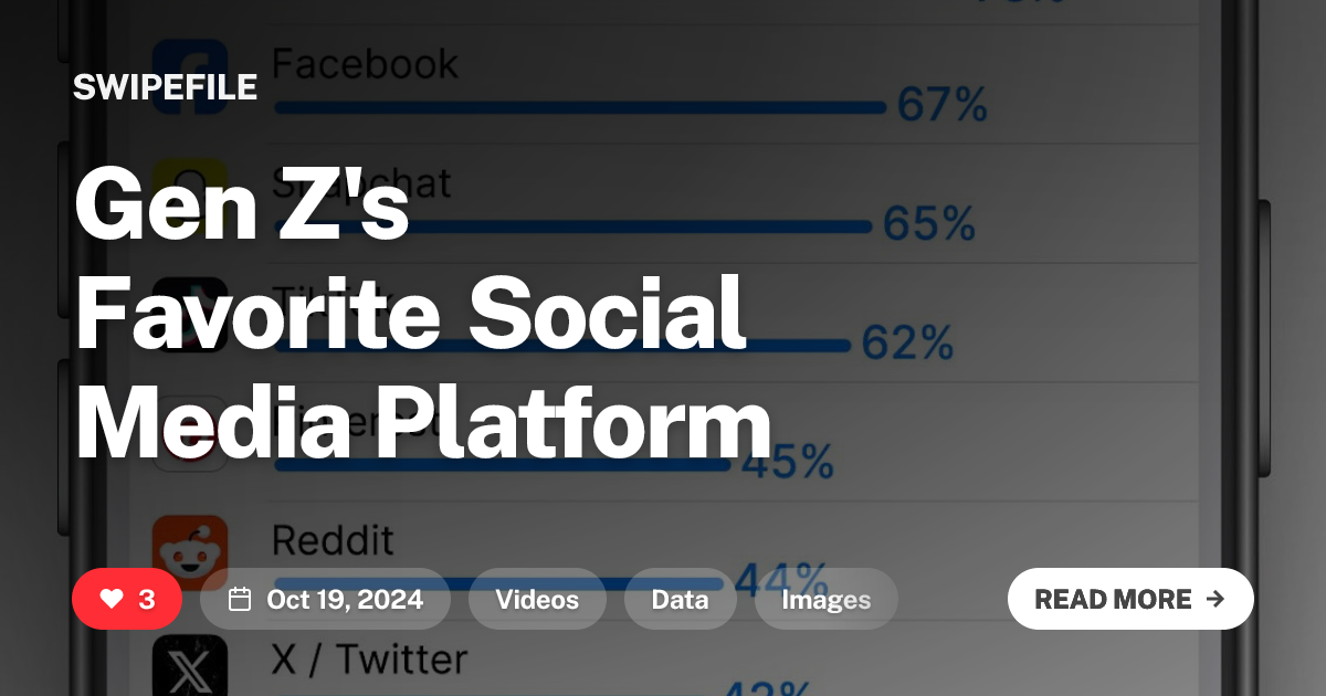 Gen Z's Favorite Social Media Platform | SwipeFile