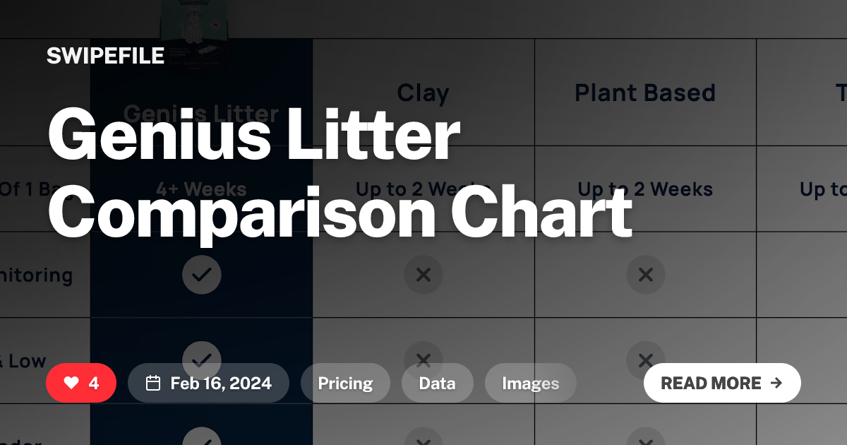 Genius Litter Comparison Chart | SwipeFile