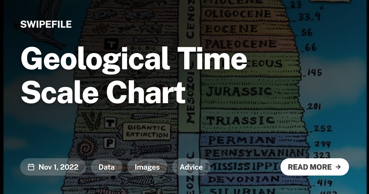 Geological Time Scale Chart | SwipeFile
