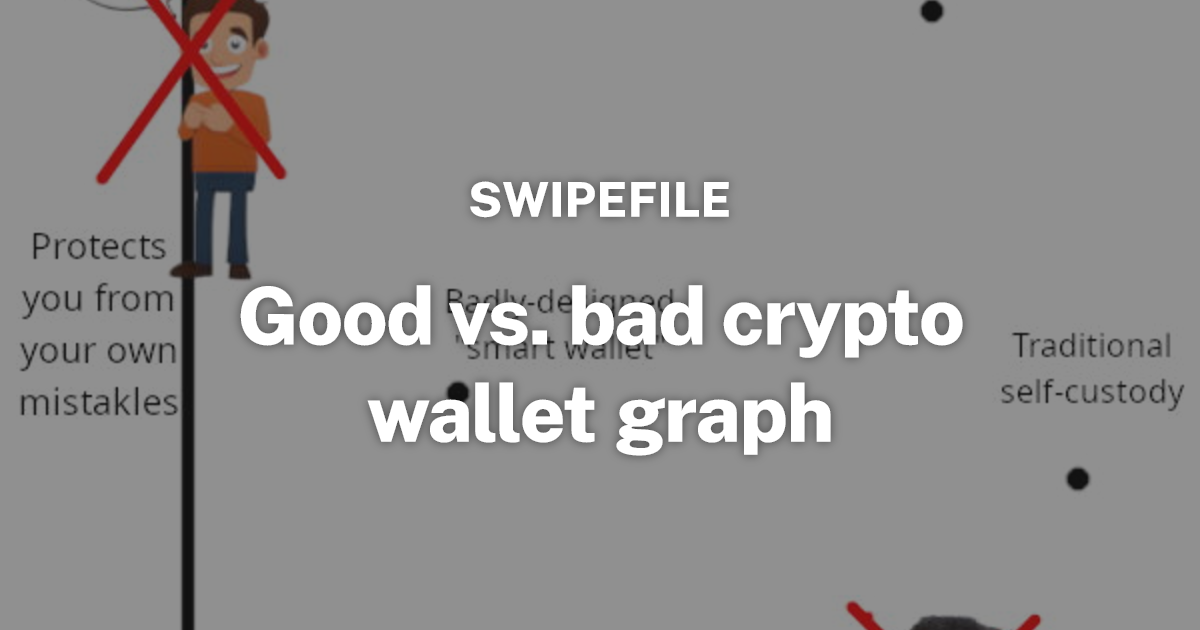 Good vs. bad crypto wallet graph | SwipeFile Good vs. bad crypto wallet graph | SwipeFile