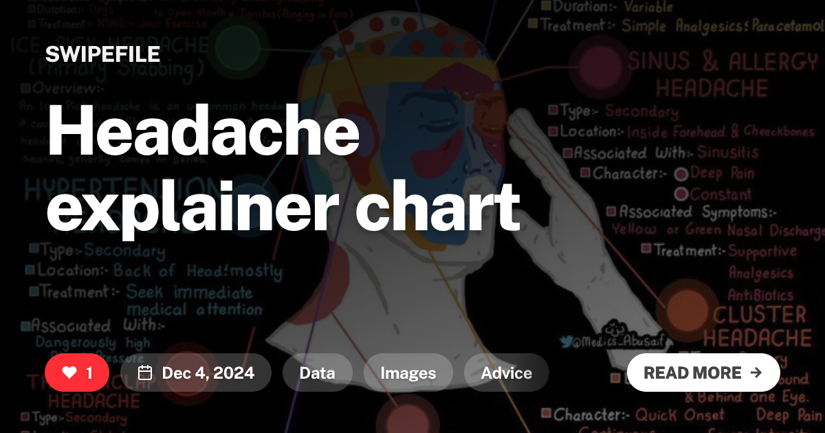 Headache Symptoms Chart