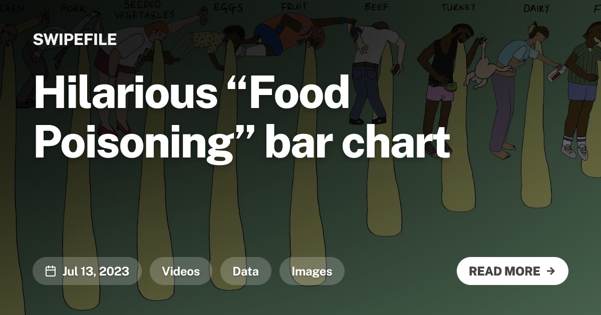 Hilarious “Food Poisoning” bar chart | SwipeFile