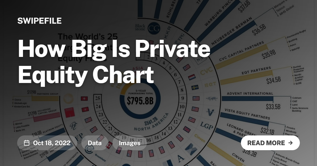 How Big Is Private Equity Chart | SwipeFile