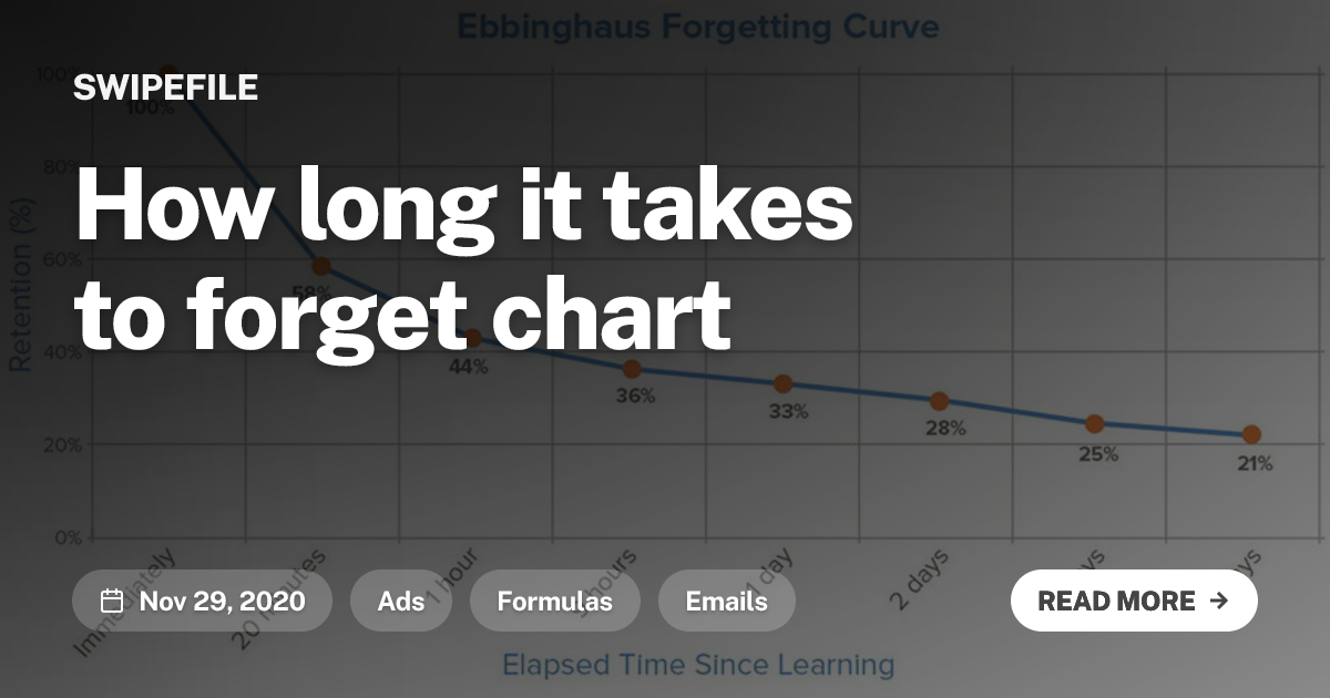 How long it takes to forget chart | SwipeFile