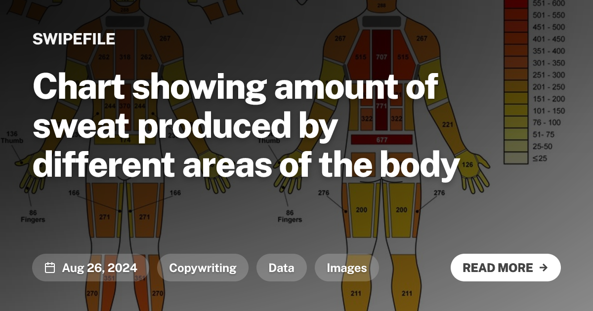 Chart showing amount of sweat produced by different areas of the body ...