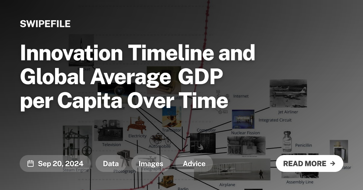 Innovation Timeline and Global Average GDP per Capita Over Time | SwipeFile