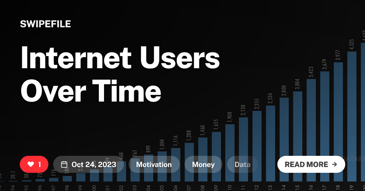Internet Users Over Time | SwipeFile