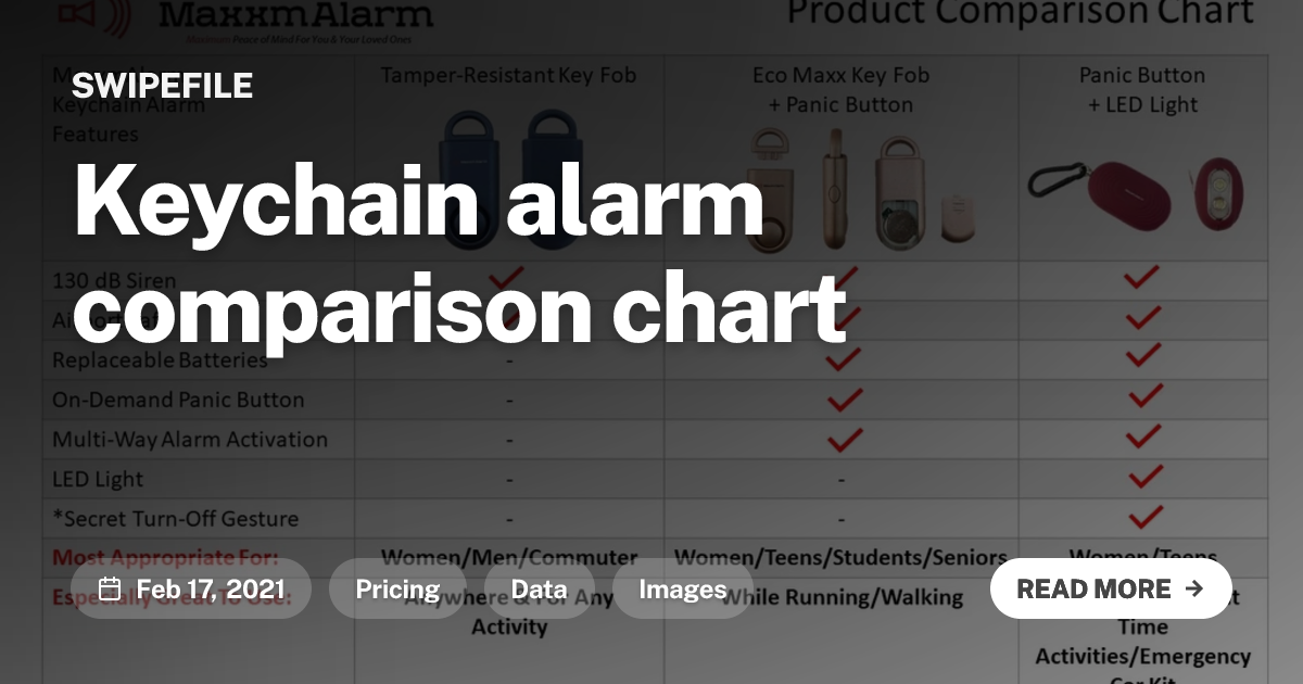Keychain alarm comparison chart | SwipeFile