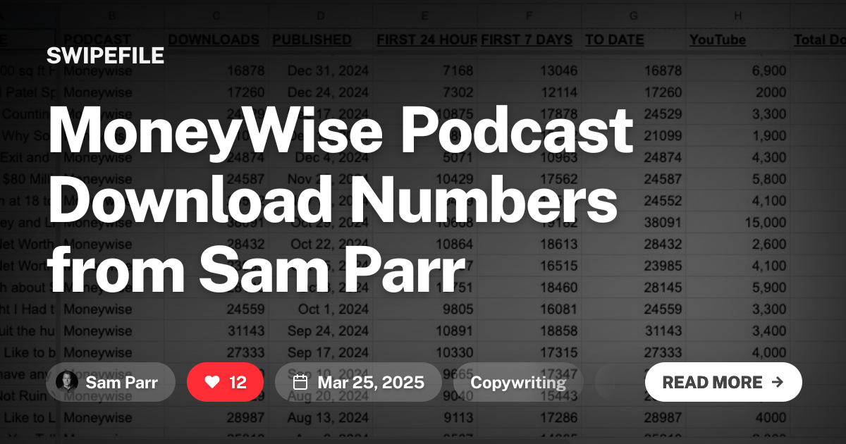 MoneyWise Podcast Download Numbers from Sam Parr | SwipeFile