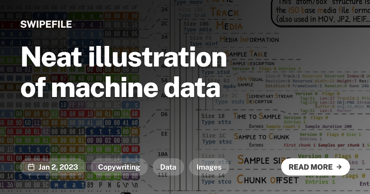 Neat illustration of machine data | SwipeFile