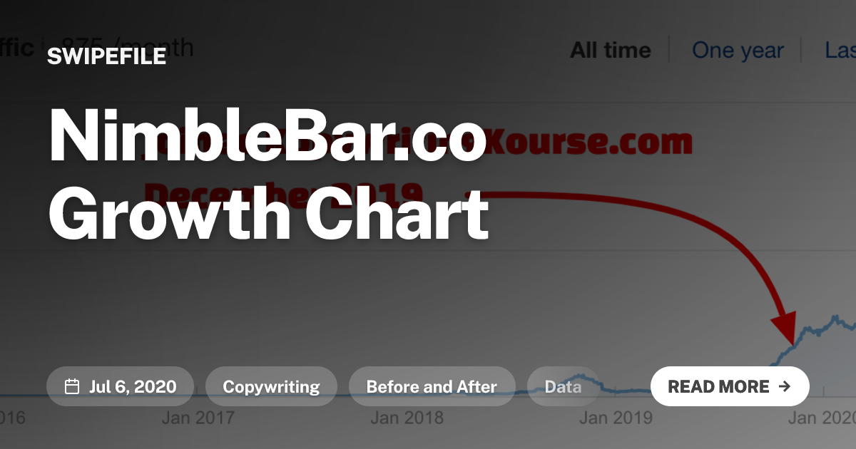 NimbleBar.co Growth Chart | SwipeFile
