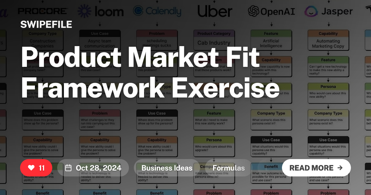 Product Market Fit Framework Exercise | SwipeFile