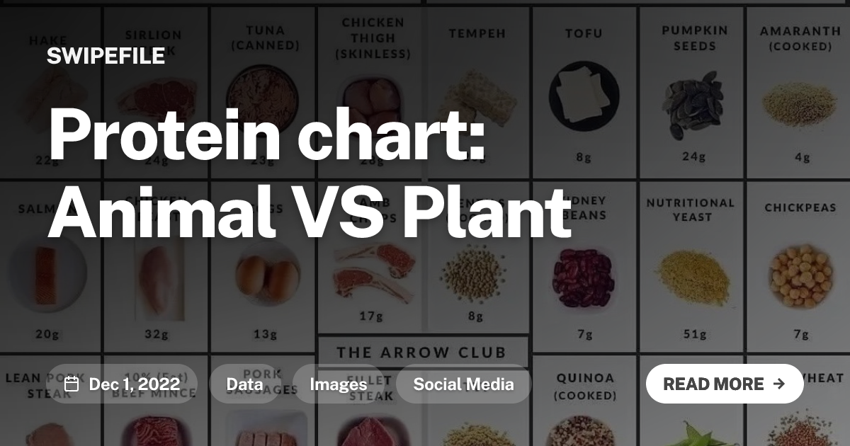 Protein chart: Animal VS Plant | SwipeFile