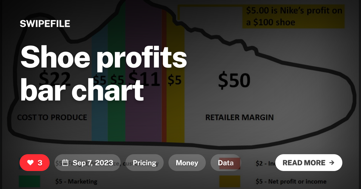 Shoe profits bar chart | SwipeFile