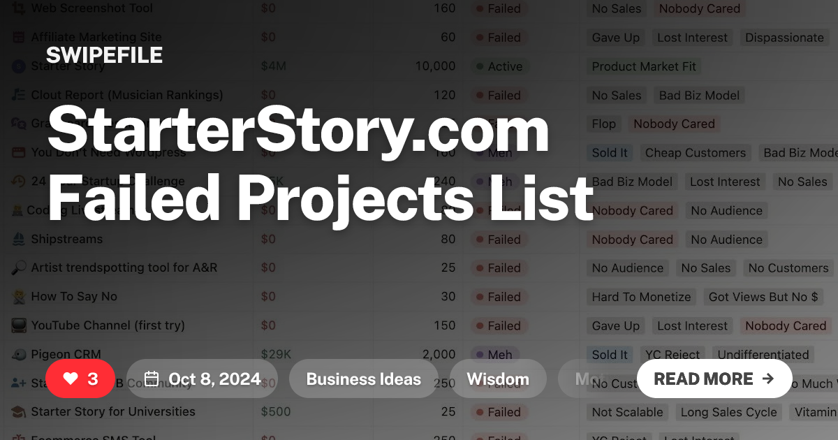 StarterStory.com Failed Projects List | SwipeFile