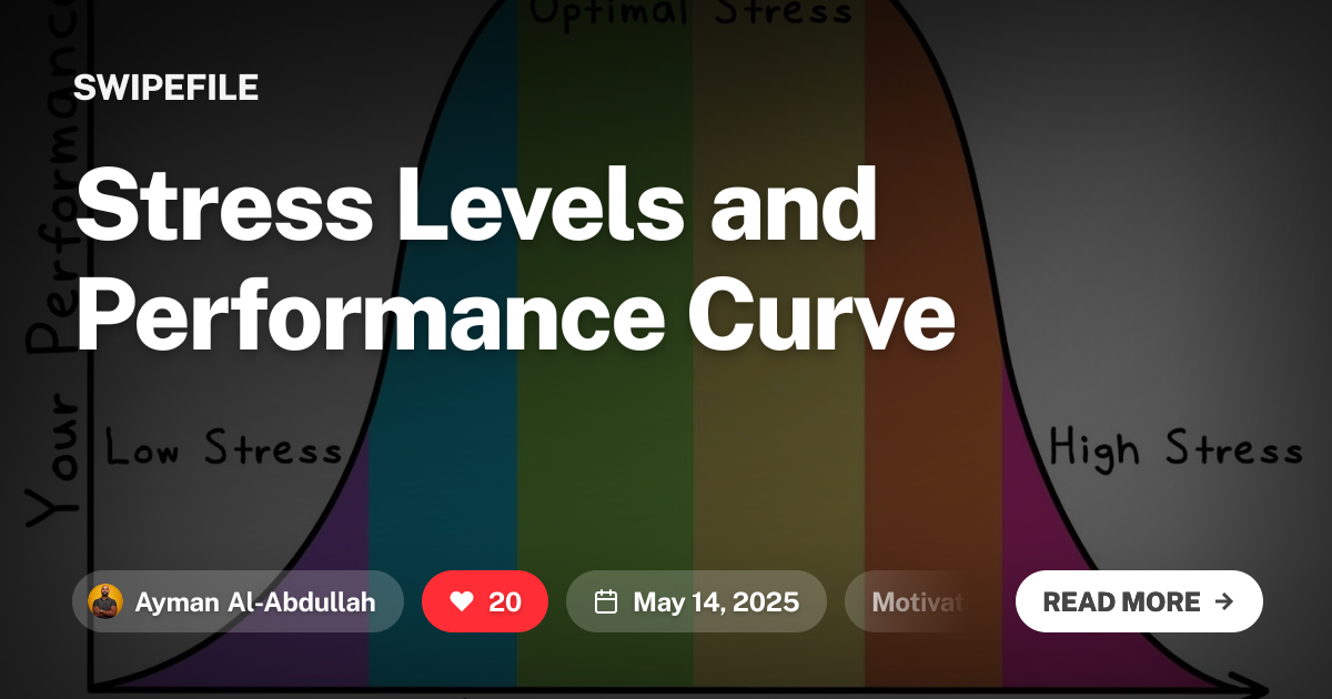Stress Levels and Performance Curve | SwipeFile