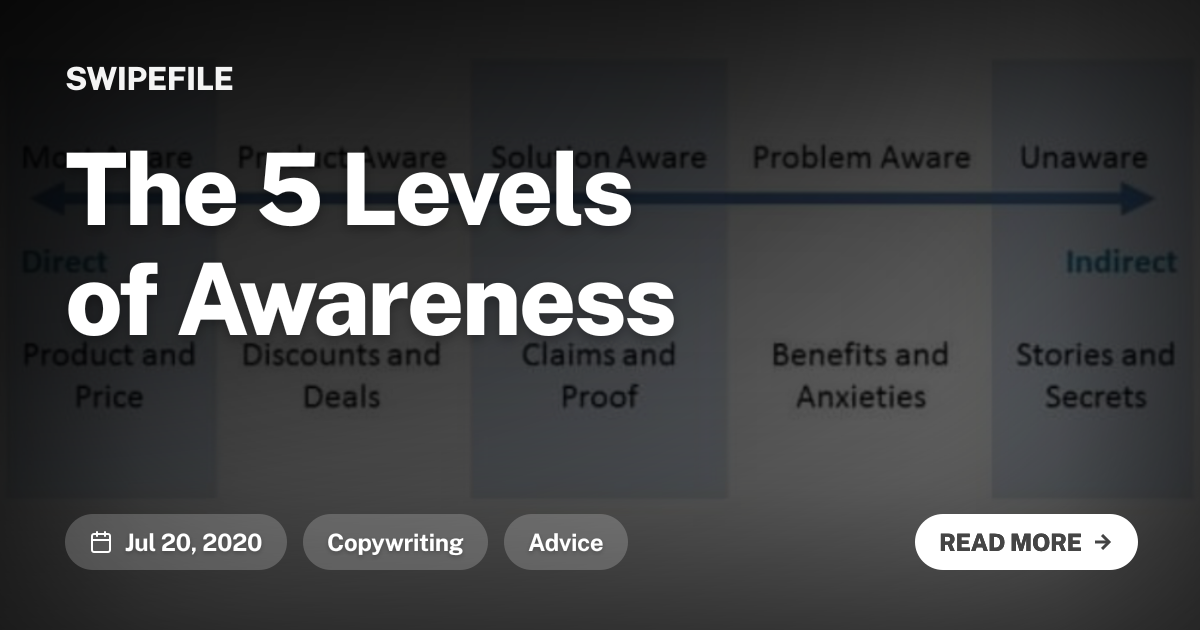 The 5 Levels of Awareness | SwipeFile