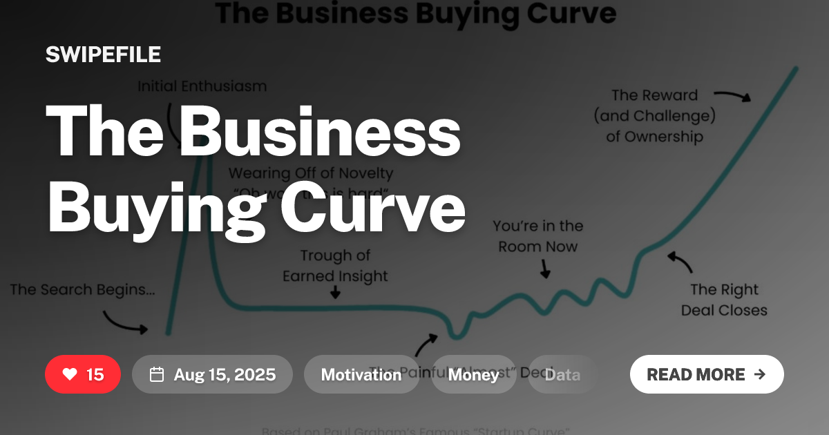 The Business Buying Curve | SwipeFile