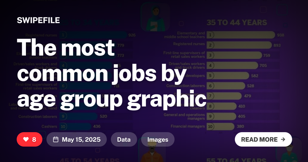 The most common jobs by age group graphic | SwipeFile