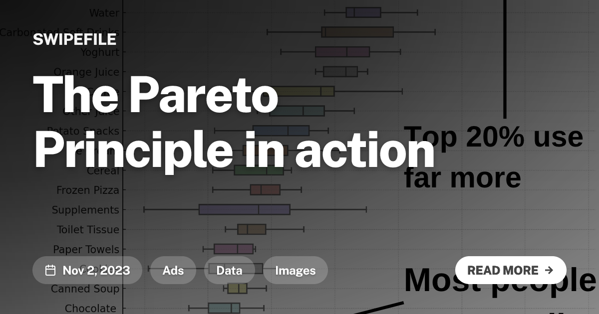 The Pareto Principle in action | SwipeFile